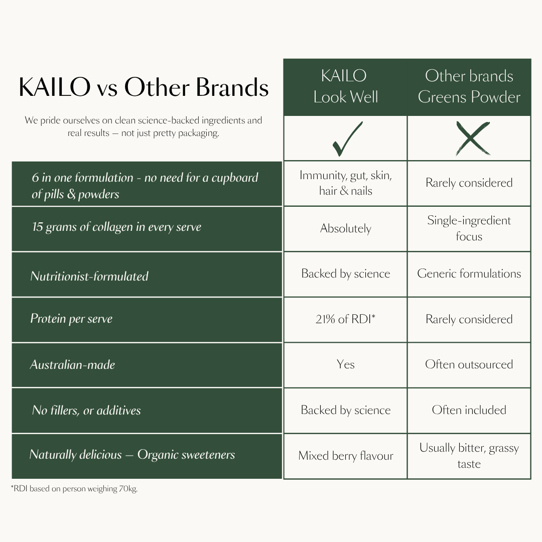 KAILO Nutrition – KAILO Nutraceuticals Global